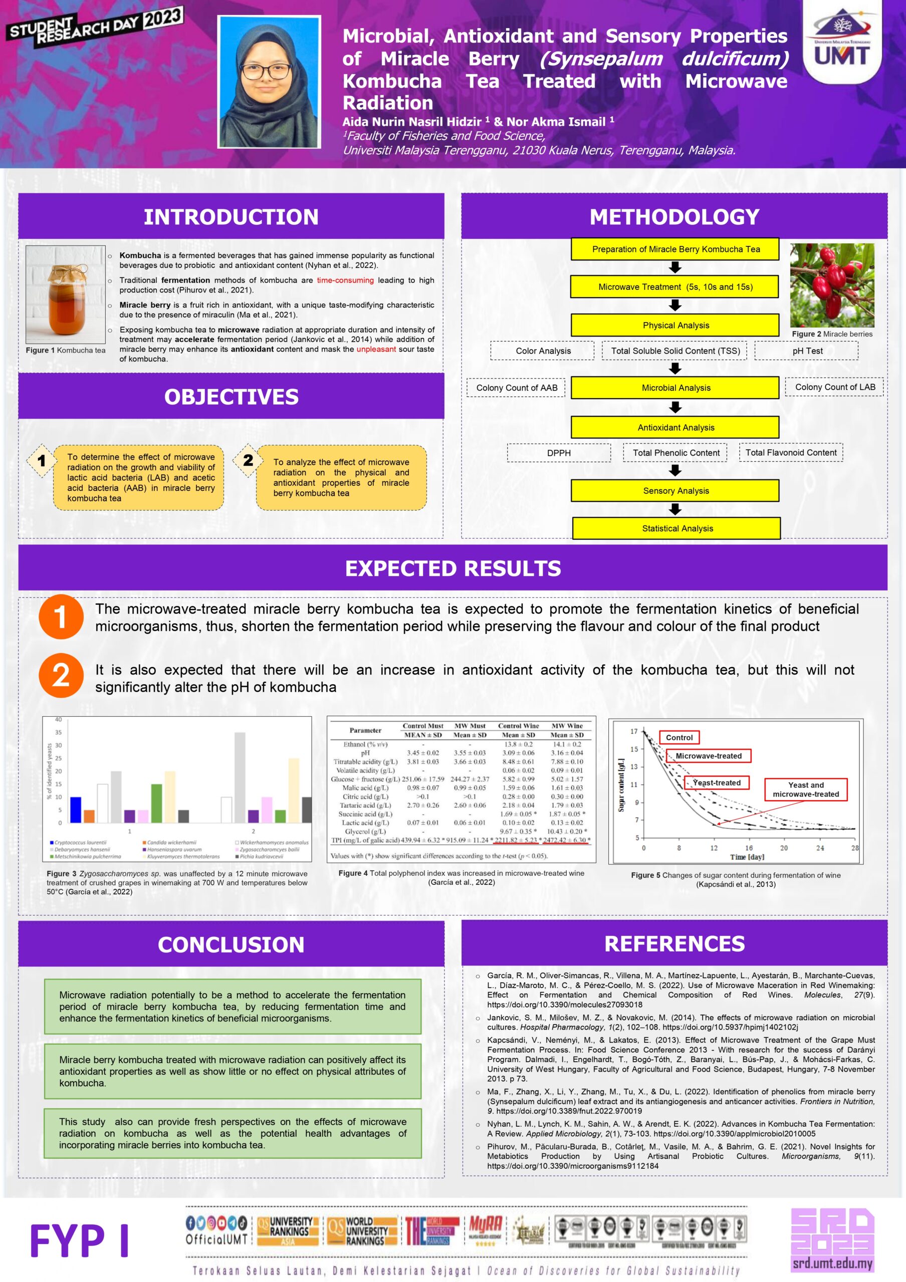 Poster Gallery – Student Research Day (SRD2026)